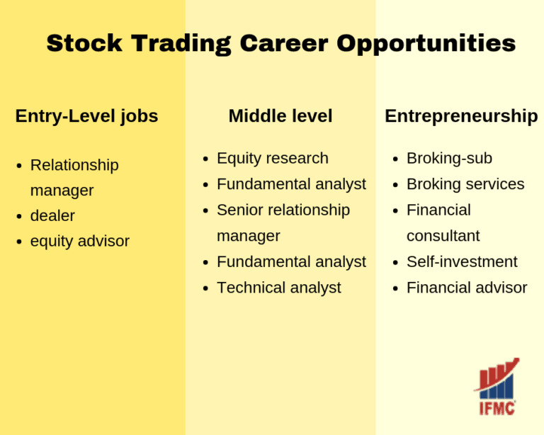 Career in Stock Market 2023 : Courses, Eligibility, Jobs, Salary | IFMC ...