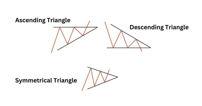 What is Technical Analysis In The Stock Market October 2024 | IFMC