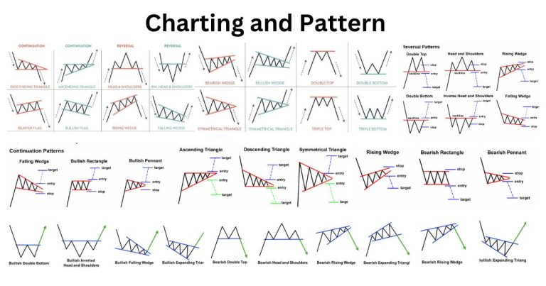 Learn Technical Analysis of Stocks & Trends in Indin Stock Market | IFMC