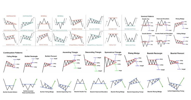 What is Technical Analysis? Updated August 2025 | IFMC