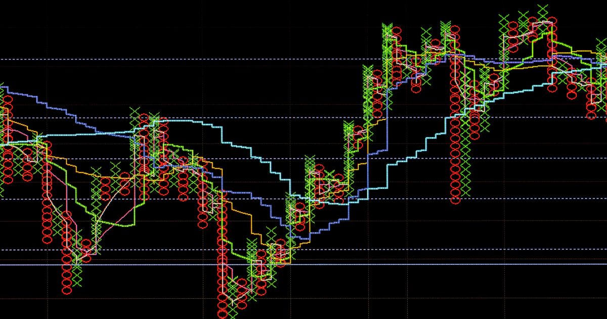 What is Technical Analysis In The Stock Market October 2024 | IFMC