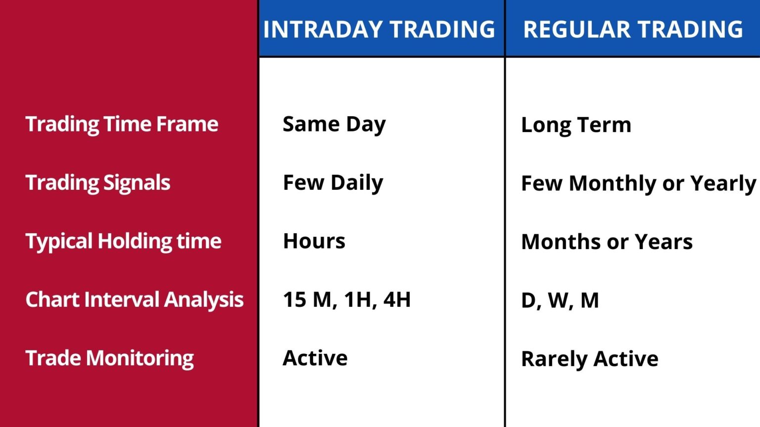 Learn Intraday Trading Online in 2024 - Best Intraday Traders Courses