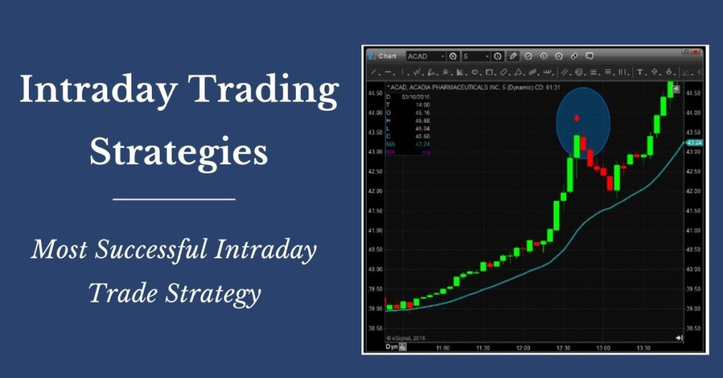 10 Ridiculously Powerful Trading Strategies For Beginners | IFMC Institute