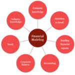 Everything you Need to Know about Financial Modeling | IFMC
