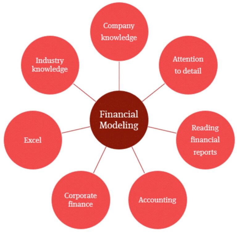 Everything you Need to Know about Financial Modeling | IFMC
