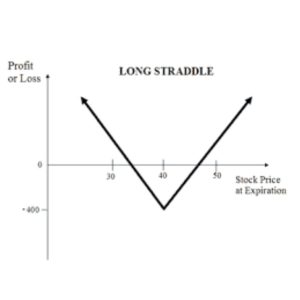 Options Trading Guide on How Option Trade Works | IFMC Institute