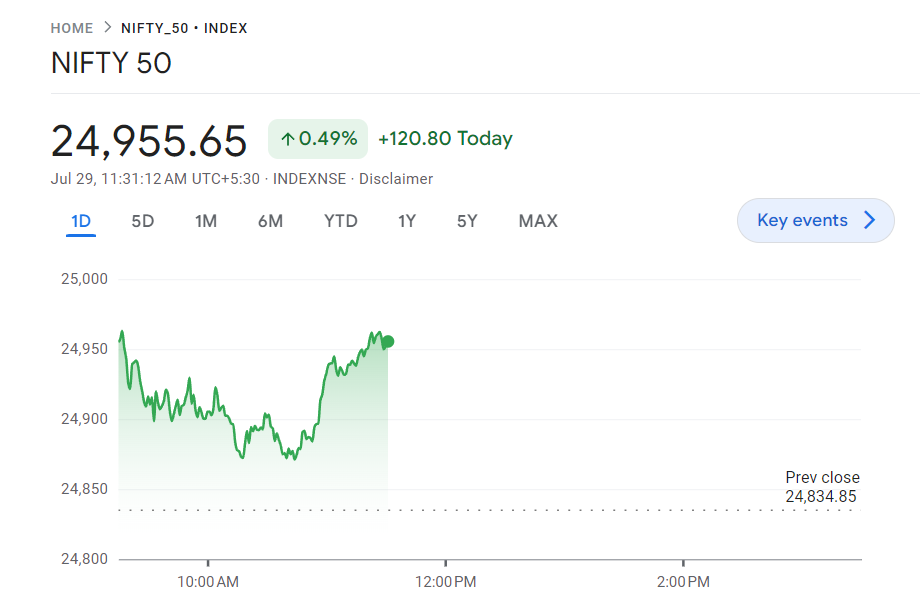 What is Nifty 50: A Beginner’s Guide Nifty Stock Market | IFMC