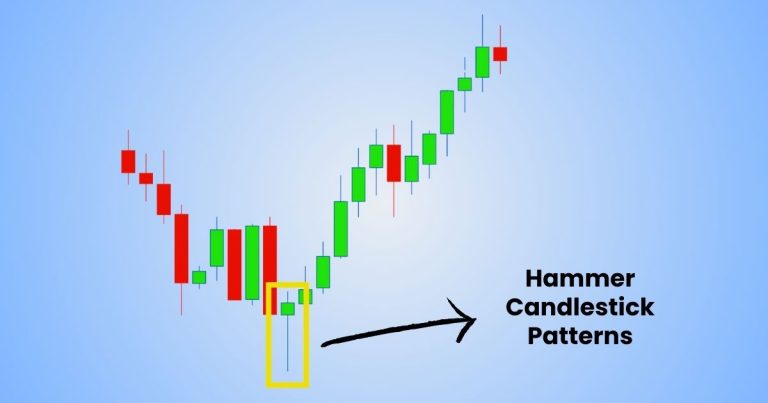 40 Essential Candlestick Patterns Every Trader Should Know in 2025