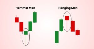 What is a Candlestick Pattern: The Ultimate Guide to Candlestick Patterns