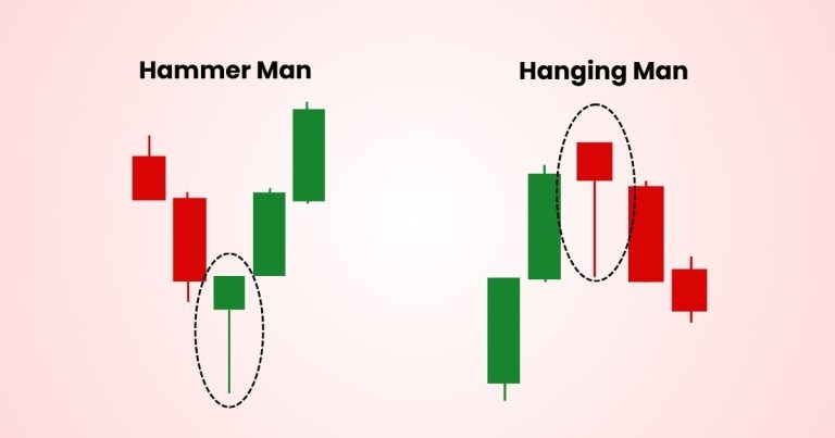 What is a Candlestick Pattern: The Ultimate Guide to Candlestick Patterns