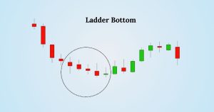 40 Essential Candlestick Patterns Every Trader Should Know in 2025