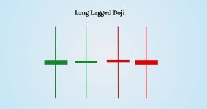 40 Essential Candlestick Patterns Every Trader Should Know in 2025