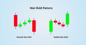 40 Essential Candlestick Patterns Every Trader Should Know in 2025