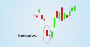 40 Essential Candlestick Patterns Every Trader Should Know in 2025