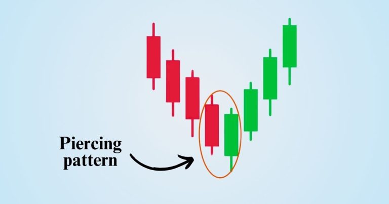 40 Essential Candlestick Patterns Every Trader Should Know in 2025
