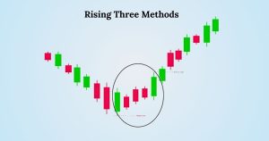 40 Essential Candlestick Patterns Every Trader Should Know in 2025