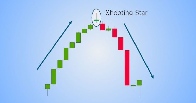 40 Essential Candlestick Patterns Every Trader Should Know in 2025