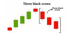 40 Essential Candlestick Patterns Every Trader Should Know in 2025