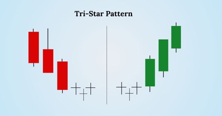 40 Essential Candlestick Patterns Every Trader Should Know in 2025
