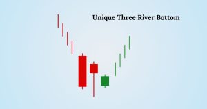 40 Essential Candlestick Patterns Every Trader Should Know in 2025