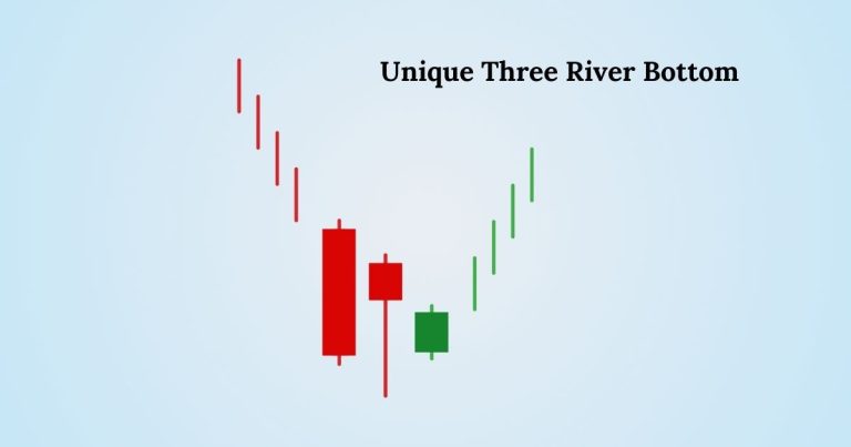 40 Essential Candlestick Patterns Every Trader Should Know in 2025