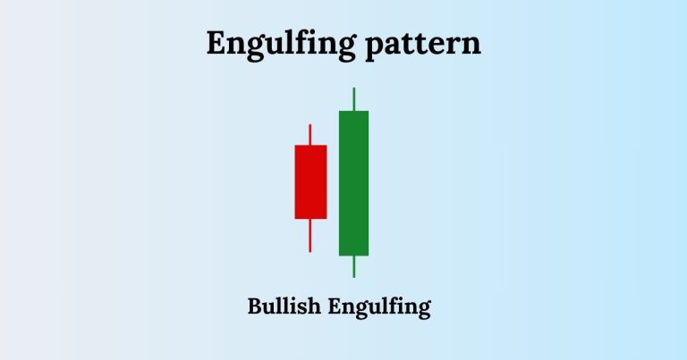 40 Essential Candlestick Patterns Every Trader Should Know in 2025