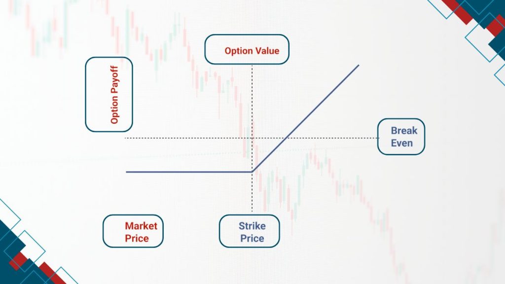 Understanding Options Premium Calculation: A Comprehensive Guide