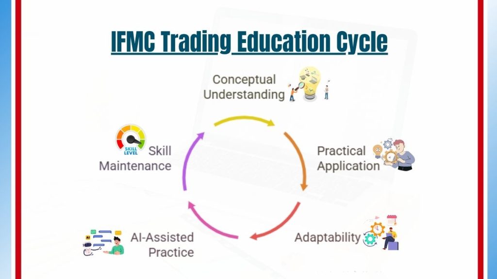 Why IFMC is Known for Its 4-Tier Education System | IFMC Institute