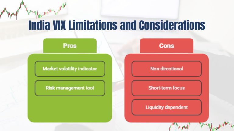 India VIX Index: Complete Guide to Volatility Trading & Market Analysis ...