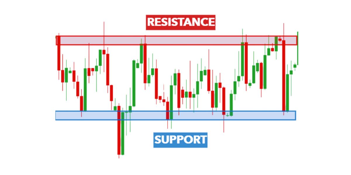 What is Technical Analysis? Updated March 2026 | IFMC