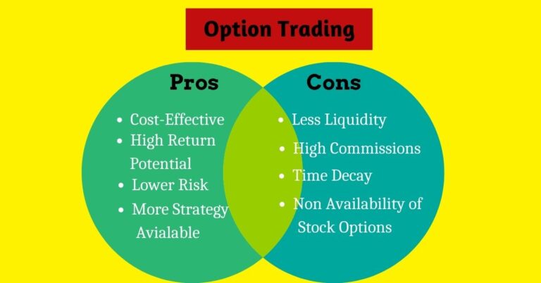 Future and Options Trading, What is Future and Options | IFMC Institute