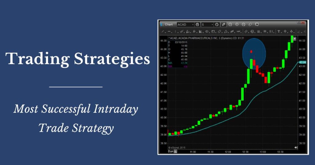 Best Intraday Trading Strategy | IFMC Institute