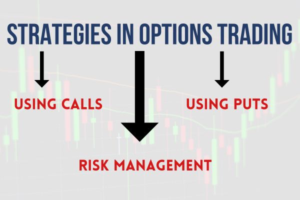 What is Options Trading? Types, Strategies, and Risks | IFMC