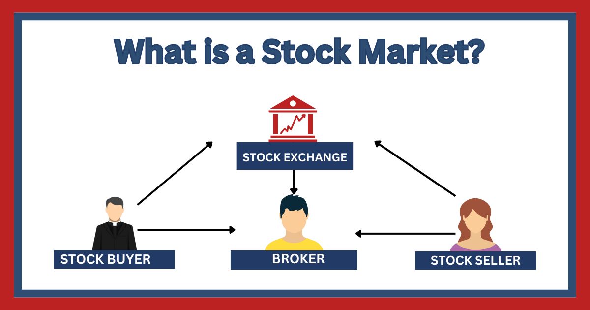 Introduction to Stock Market: Definition and Mechanics | IFMC