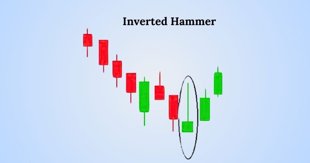 40 Essential Candlestick Patterns Every Trader Should Know in 2026