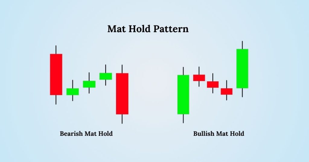 40 Essential Candlestick Patterns Every Trader Should Know in 2026