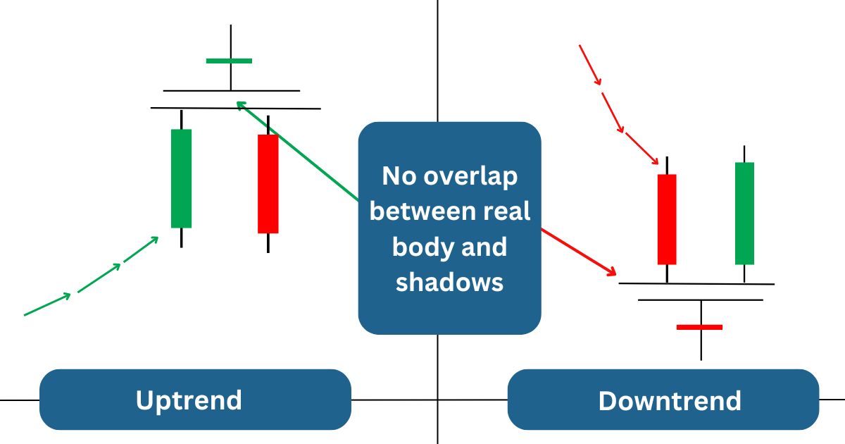 What is a Candlestick Pattern: The Ultimate Guide to Candlestick Patterns