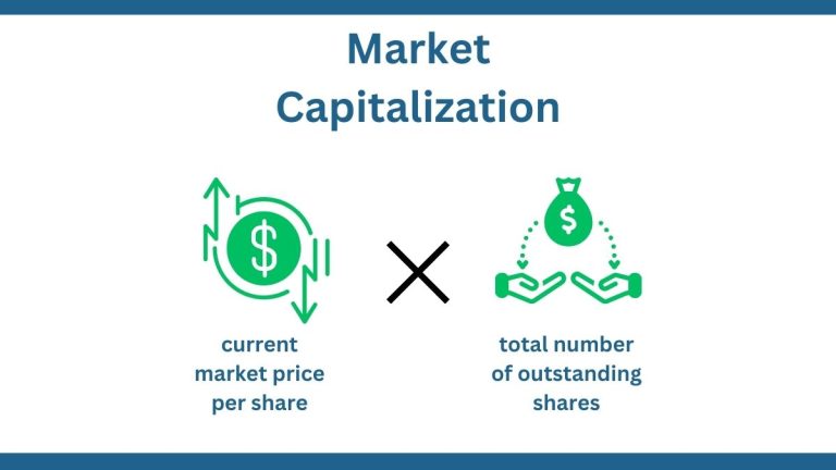 40+ Stock Market Terms: Essential Vocabulary for Investors