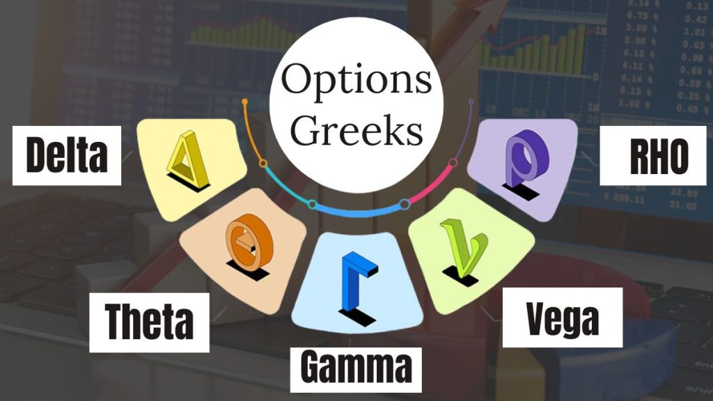 Options Greeks: Complete Guide to Delta, Gamma, & Theta 2025