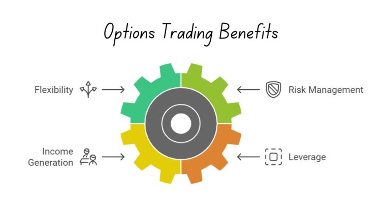 Options Trading for Beginners: A Step by Step Guide 2025