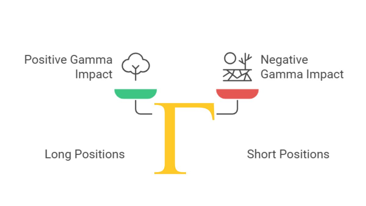 Options Greeks: Complete Guide to Delta, Gamma, & Theta 2025
