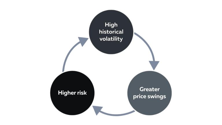 Understanding Options Implied Volatility: Key Insights & Strategies