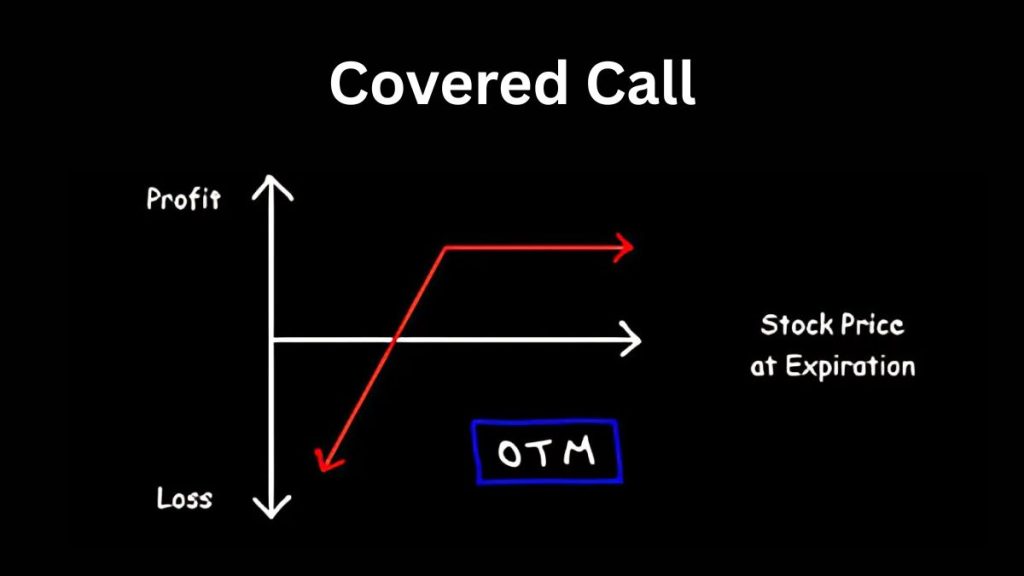 Covered Call Strategy: Options Risk Analysis Guide 2025