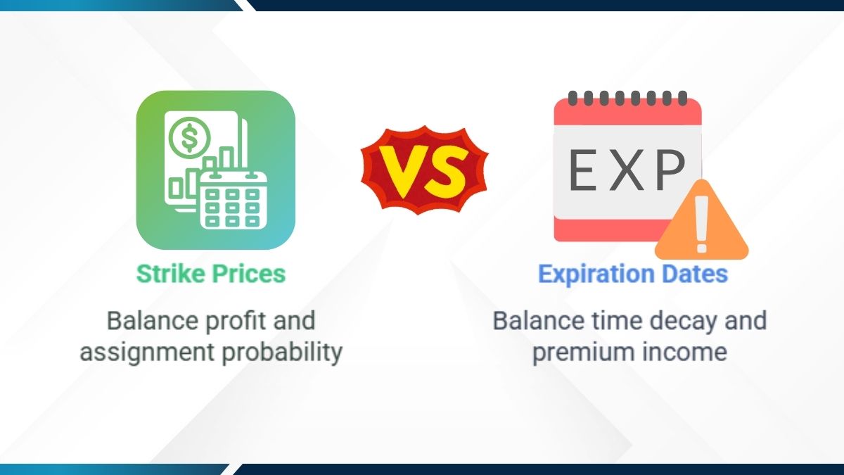 Covered Call Strategy: Options Risk Analysis Guide 2025