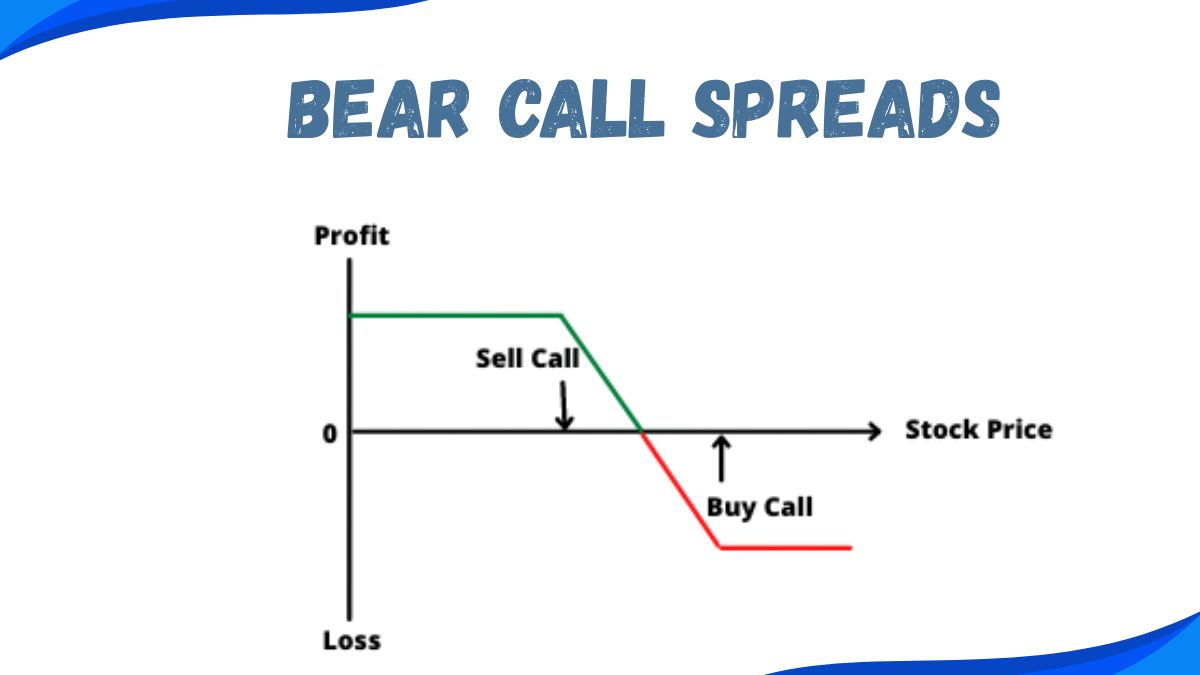 Vertical Spread Options: Bull & Bear Spreads Guide 2025