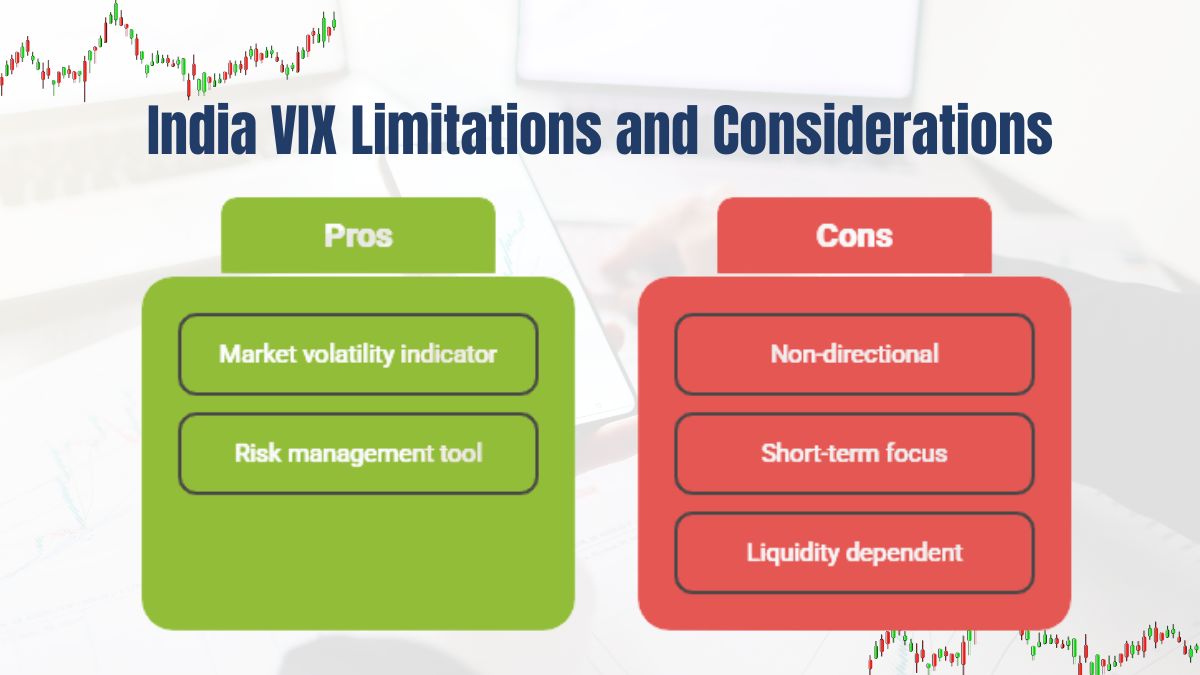India VIX Index: Complete Guide to Volatility Trading & Market Analysis ...