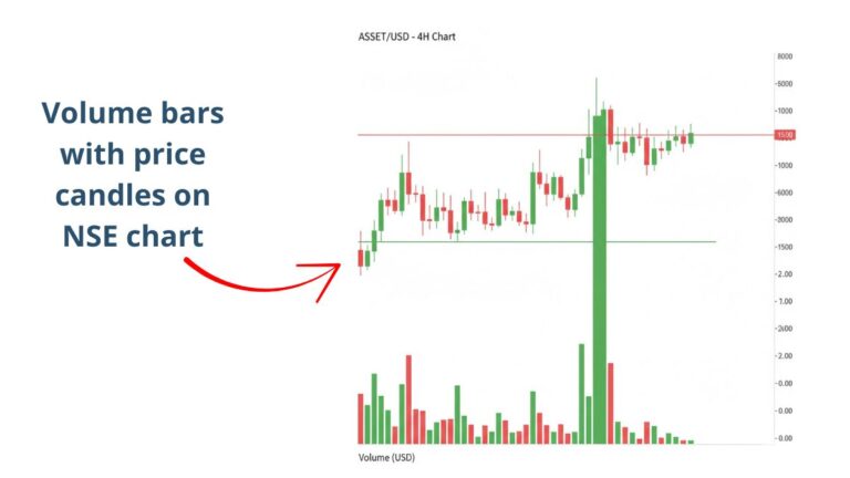 What Is Volume in the Stock Market? Meaning, Uses & Examples