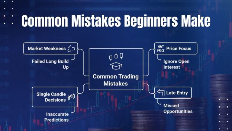 Long Build Up Meaning in Stock Market for Beginners